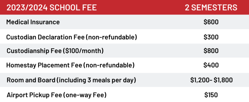 Fee Schedule - Pattison High School | Private Secondary School In ...